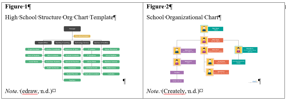 Team3 School Leadership Model – Roger & Cindy